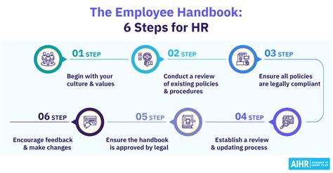 Employee Handbook The Complete 2025 Guide Aihr