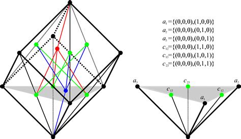 Figure 11 From Modular And Semimodular Lattices Ph Semantic Scholar