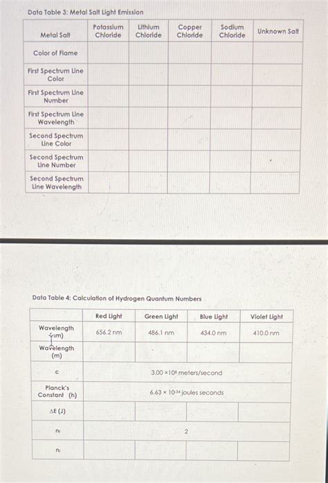 Solved Atomic Emission And Flame Test Lab Can I Please Get Help Data