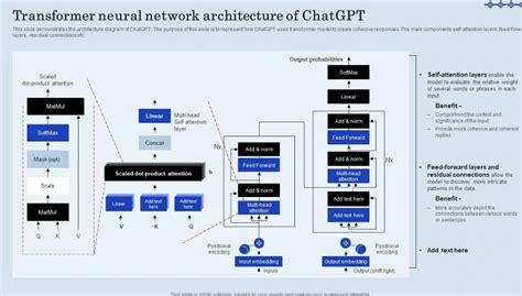 Masoud Zarei On Linkedin Ai Deeplearning Transformers Machinelearning Datascience Nlp