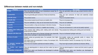 General Introduction On Metal Fundametal Terms PPT
