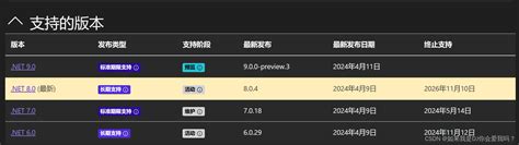 Linux 学习记录（2） 安装netlinux安装dotnet Csdn博客