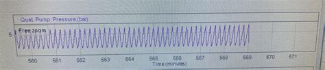 1260 Infinity Hplc Pressure Fluctuations Forum Liquid