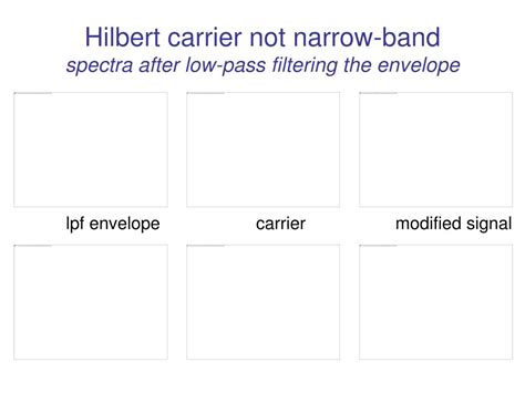 Ppt Coherent Envelope Detection For Modulation Filtering Of Speech