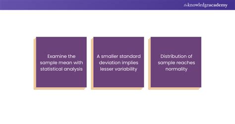 What Is A Confidence Interval Formula And Example