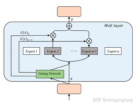 大模型训练技术笔记总结 知乎