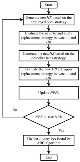 New Generation Metaheuristic Algorithms Encyclopedia Mdpi