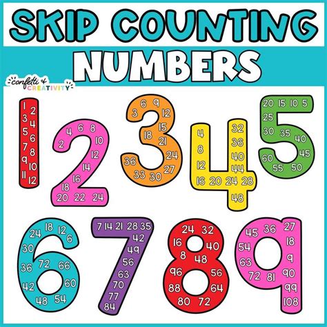 Classroom Skip Counting Posters Classroom Numbers Display Math Posters