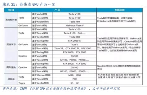 2021q1 2022q2全球pc Gpu竞争格局走势图 行业研究数据 小牛行研