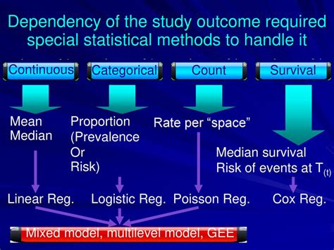 Overview Biostatistics Applications Of Statistics In Research Ppt
