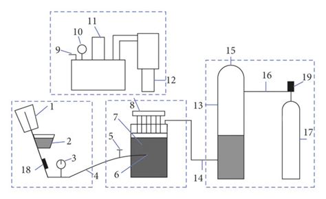 The Experiment System Of Diffusion A Diagram Of Devices And B Download Scientific Diagram