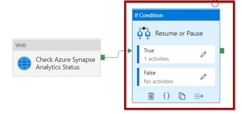 pause and resume azure synapse analytics sql pool david alzamendi