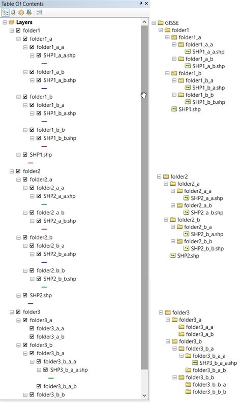 Arcpy Import A Directory As A Hierarchy Of Group Layers In Arcmap Geographic Information