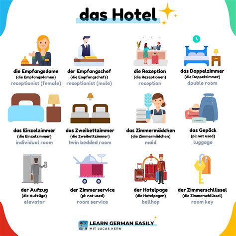 German Vocabulary With Pictures And Pronunciation Artofit