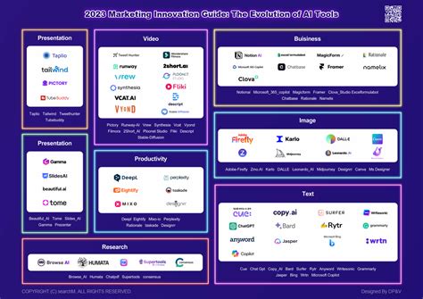 2023년 마케팅 혁신 가이드 Ai 도구의 진화 모비인사이드 Mobiinside