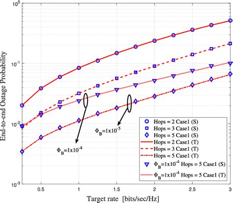 Figure 2 From Performance Analysis For Multihop Cognitive Radio Networks With Energy Harvesting