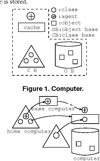 Figure 1 From Mobile Agent Model For Transaction Processing On Distributed Objects Semantic