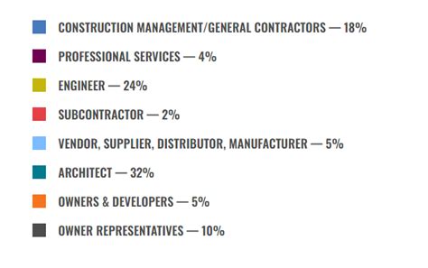 About PWC Boston Professional Women In Construction Boston Chapter