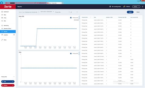 Zerto Virtual Replication Reporting Virtualization Blog