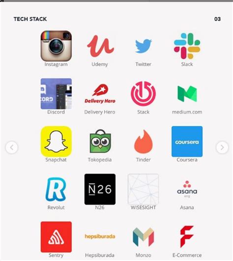 A Practical Roadmap For React Development By Abhishek Srivastava Codeburst