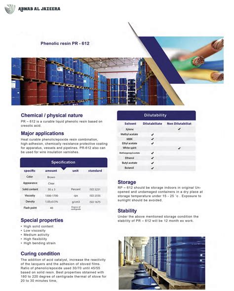 Solvent Based Resins