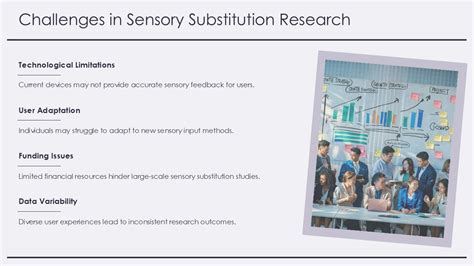 Exploring Sensory Substitution Innovative Techniques Explained Ppt Designs Acp Ppt Example