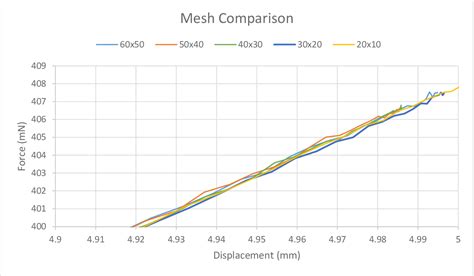Figure 10 From Finite Element Analysis Simulating Indentation Testing