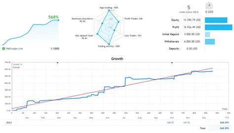 trend following gold mt4 ea free download [update] forexcracked