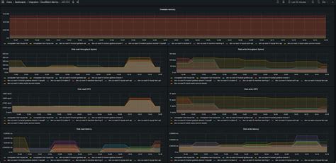Sam Sudakoff On Linkedin Centralize Aws Observability With Grafana
