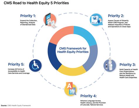Health Equity Resource Compilation Ok In The Know