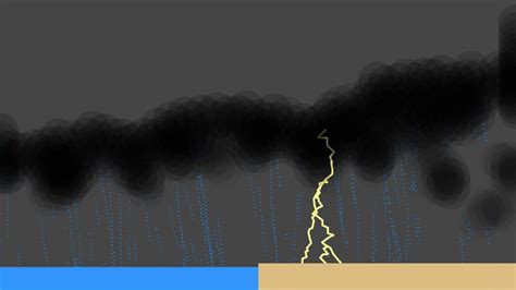 Thunderstorm Simulation Youtube