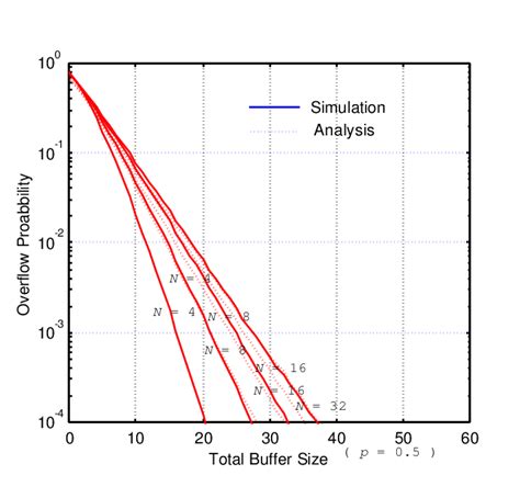 Comparison Between Simulation And Mathematical Analysis For Total Download Scientific Diagram