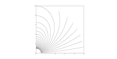 Python Matplotlib Contour And Quiver Plot In Projected Polar