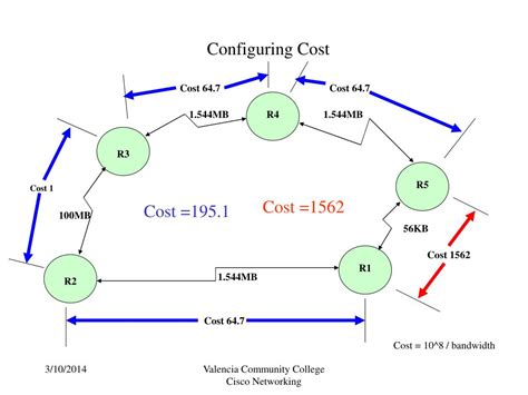 Ppt Ospf Powerpoint Presentation Free Download Id209199