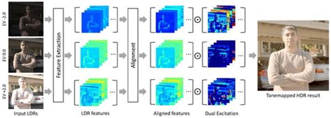 sensors special issue digital imaging with multispectral filter