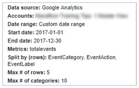 Event Tracking And Fundamental Questions To Answer First
