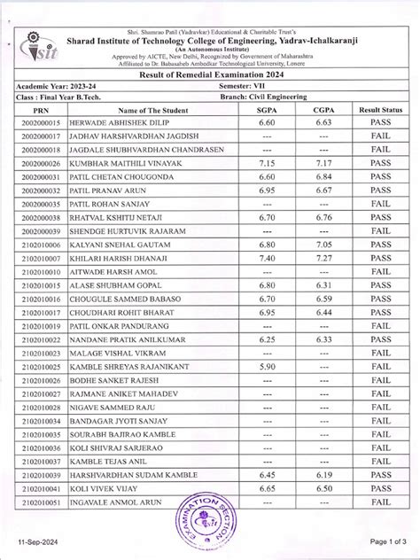 Final Year Ce Sem Vii Remedial 2024 Pdf