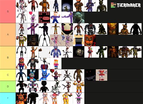 Fnaf Characters Tier List Community Rankings Tiermaker