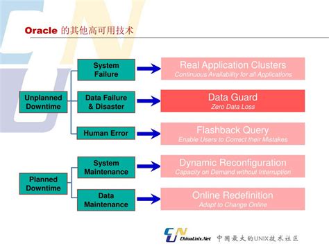Ppt Oracle Standby Database Powerpoint Presentation Free Download