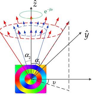 Orbital Angular Momentum Wave With Mode Number L Is Decomposed Into Download Scientific Diagram