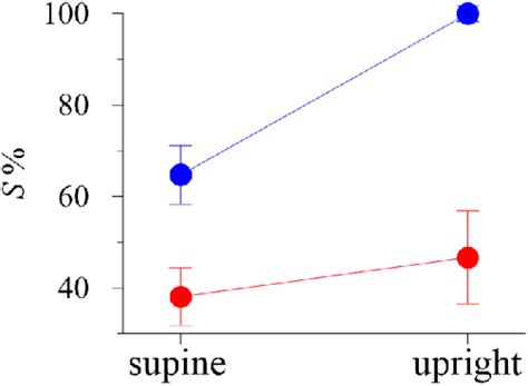 Ensemble Averaged Values Of The Total Percent Of Phase Synchronization