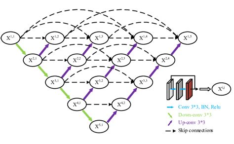 improved u net network structure download scientific diagram