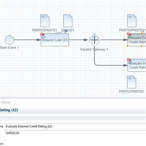 3 Workflow Constraints Download Scientific Diagram