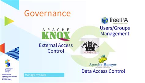 From Databases To Analytics Dashboards Setting Up Your Big Data