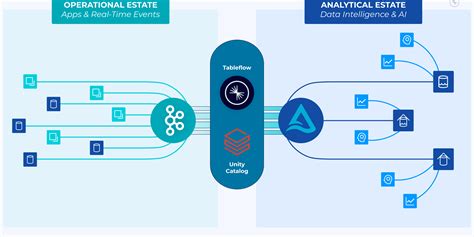 Accelerating Ai With Real Time Data The Confluentdatabricks