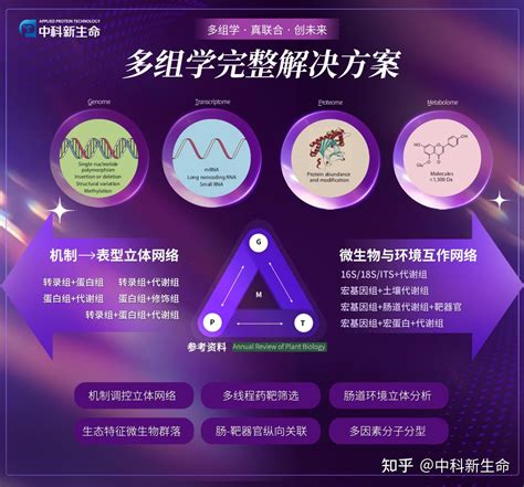 Circulation 揭秘心脏损伤背后的秘密：上科大同济复旦团队联合揭示印迹基因pw1的激活可促进心脏纤维化 知乎