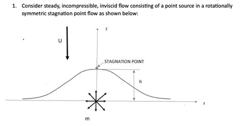 solved 1 consider steady incompressible inviscid flow