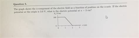 Solved Question The Graph Shows The X Component Of The Chegg