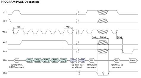 X86 Estimating Flash Media Performance For Embedded Systems