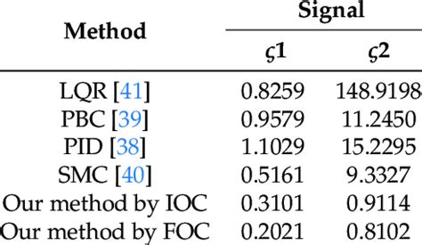Example 4 Mean Square Error MSE Comparison Download Scientific Diagram